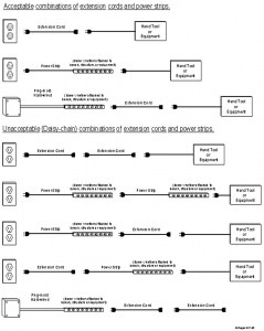 Electrical Safety | Environmental Health & Safety