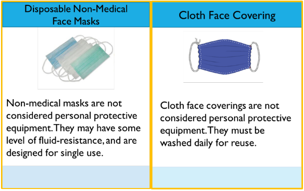 Face Coverings | Environmental Health & Safety