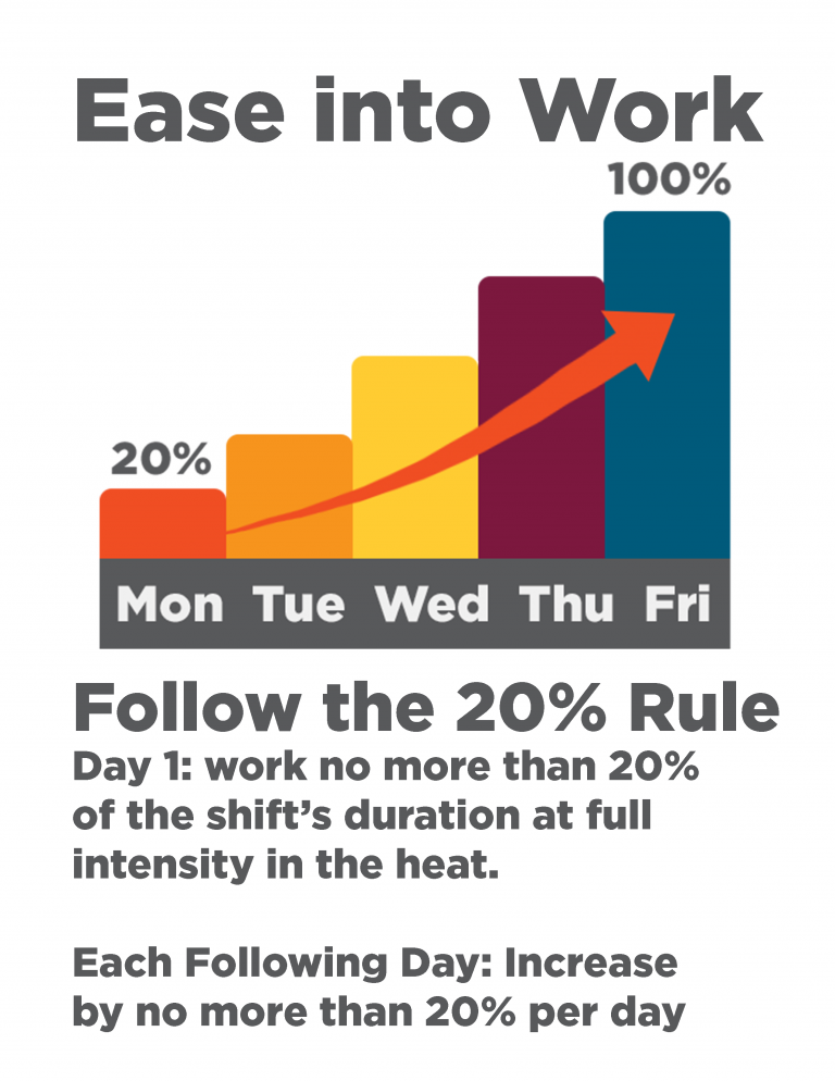 Heat Safety Awareness | Environmental Health & Safety
